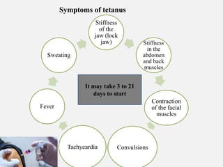 Tetanus Symptoms Diagram