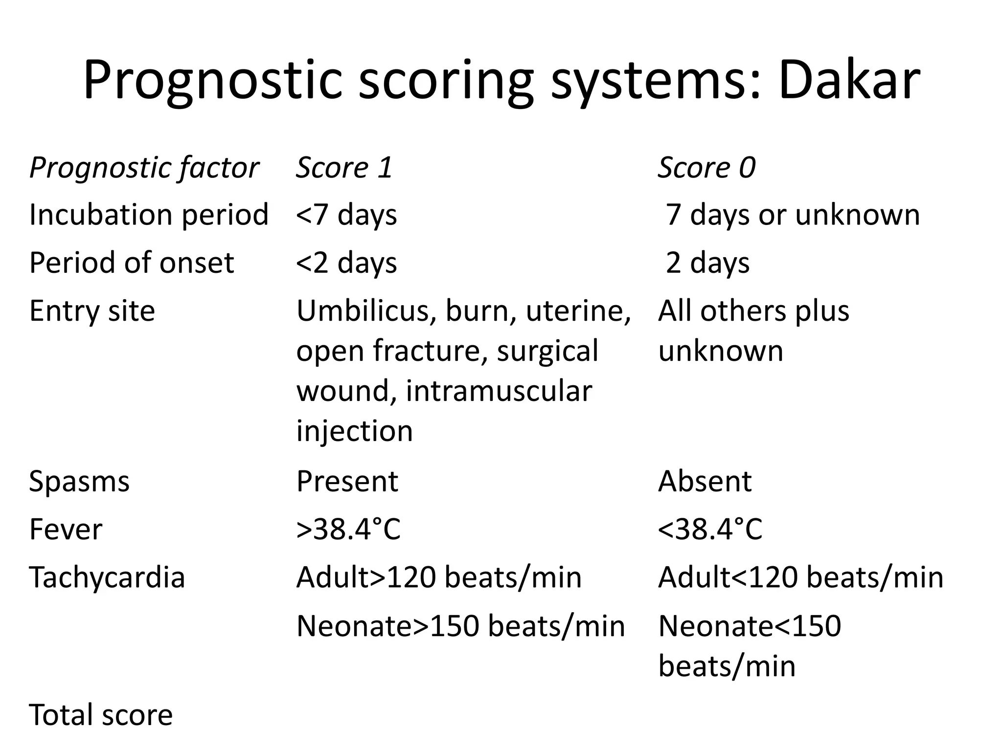 Tetanus Presentation for medical doctors | PPTX