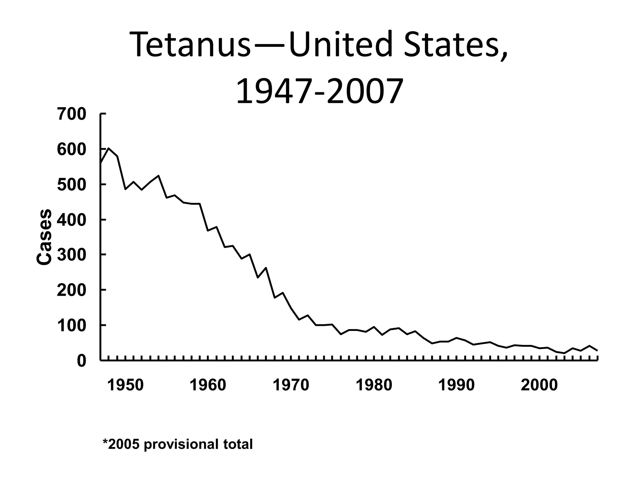Tetanus Presentation for medical doctors | PPTX