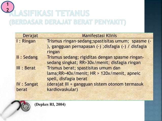 tetanus definisi dan penatalaksanaannya.ppt