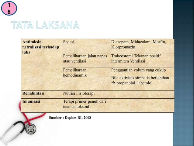 tetanus definisi dan penatalaksanaannya.ppt