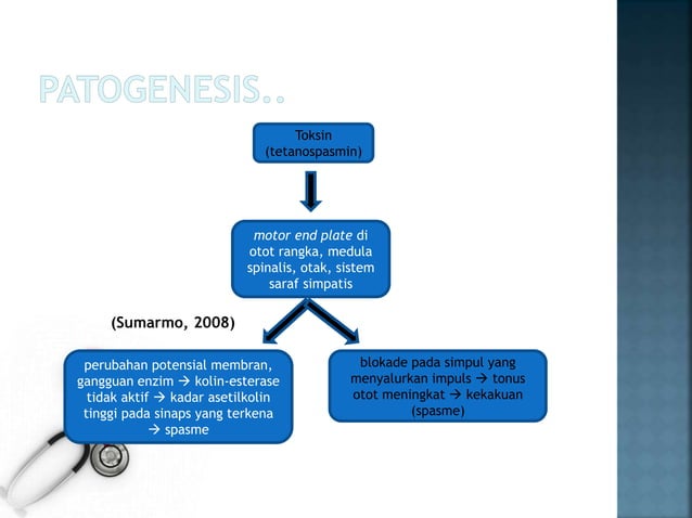 tetanus definisi dan penatalaksanaannya.ppt