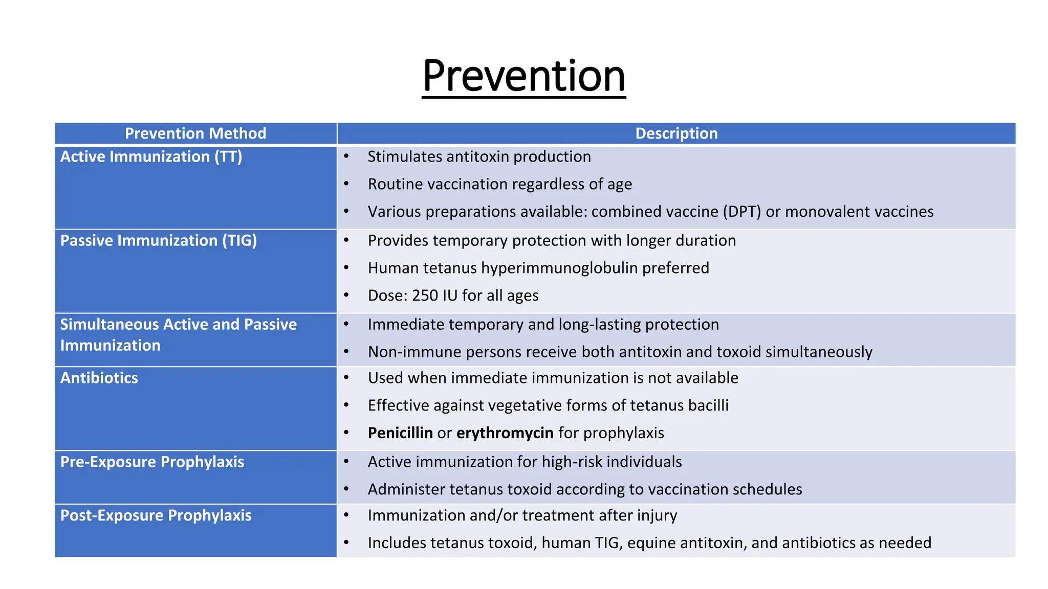 Tetanus: Pathogenesis, Epidemiology and Management | PPTX