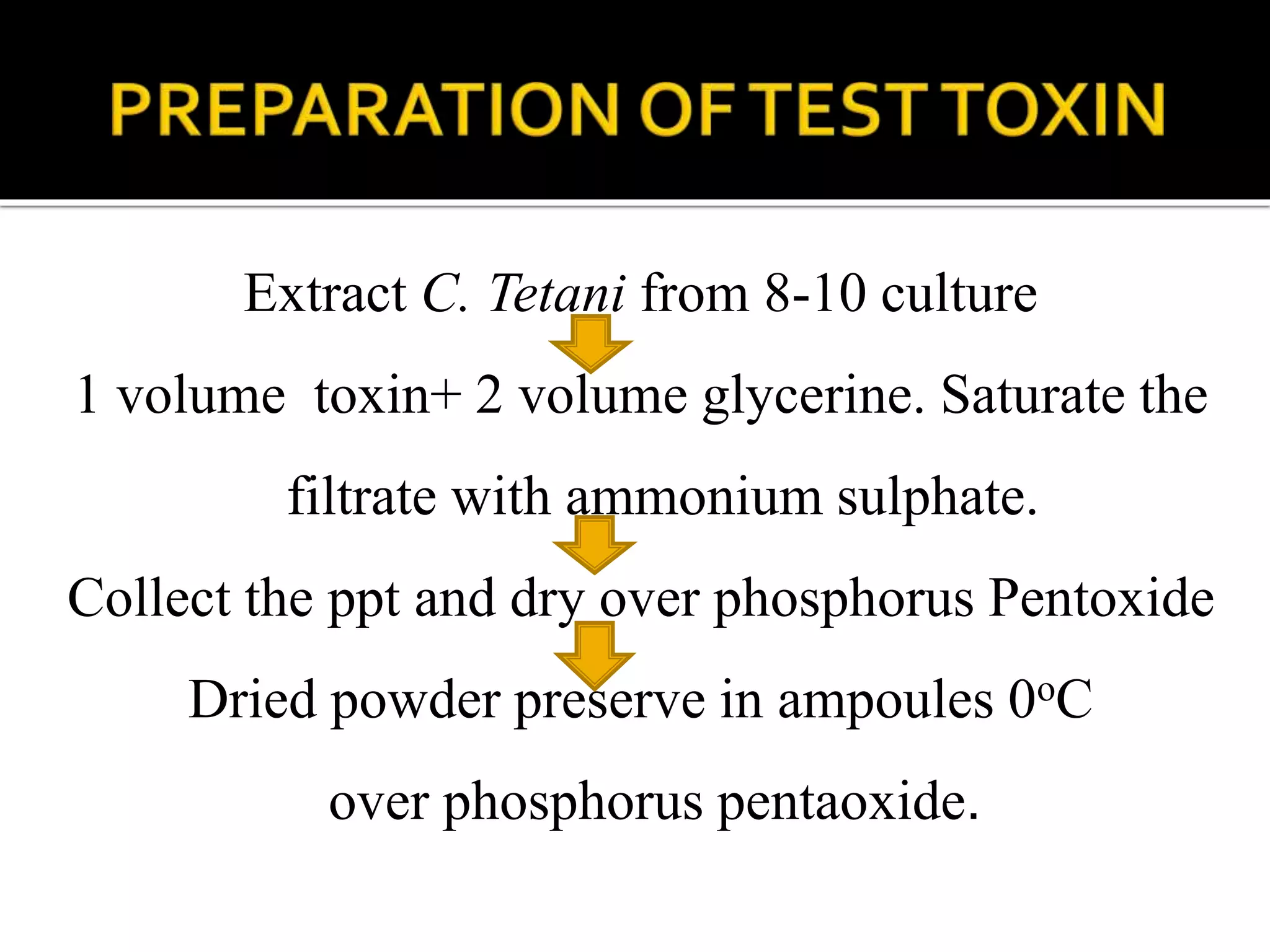 Tetanus antitoxin (apa) | PPTX
