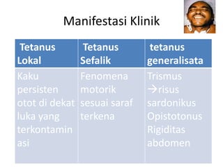 Tetanus dan gas gangren | PPTX