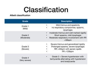 Tetanus tetanus tetanus tetanus tetanus tetanus | PDF