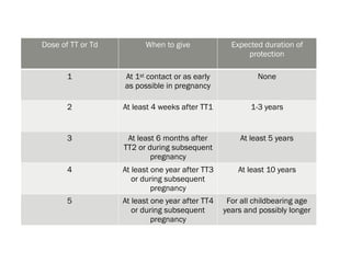 Tetanus tetanus tetanus tetanus tetanus tetanus | PDF