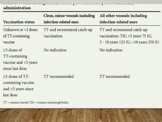 Tetanus in newborns. CONDITIONS FOR THE SICK CHILDREN. | PPTX