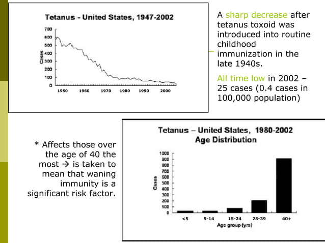 !Tetanus m | PPT