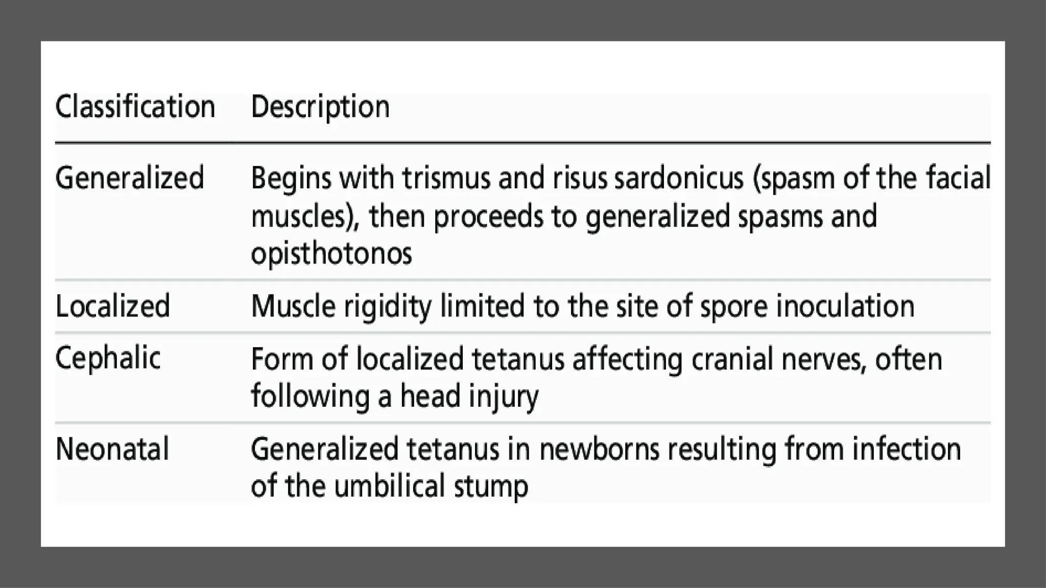 Definition and principles of Management of neonatal tetanus, | PPT
