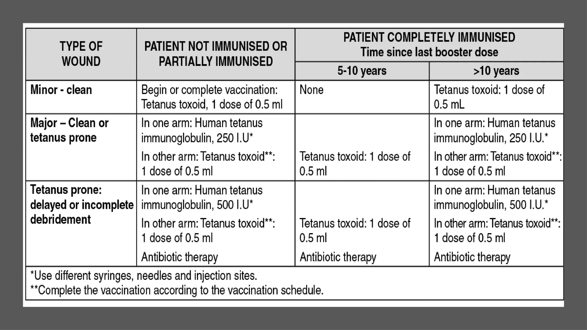 Definition and principles of Management of neonatal tetanus, | PPT