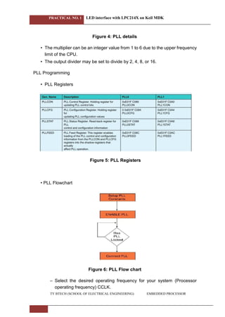 Blinking Of LEDs On LPC2148 ARM 7 TDMIS Based Microcontroller | PDF