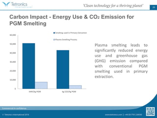 Who are Tetronics? | PPTX