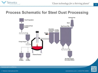 Who are Tetronics? | PPTX