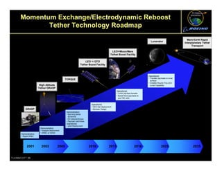 Tether boostfacilities | PPT