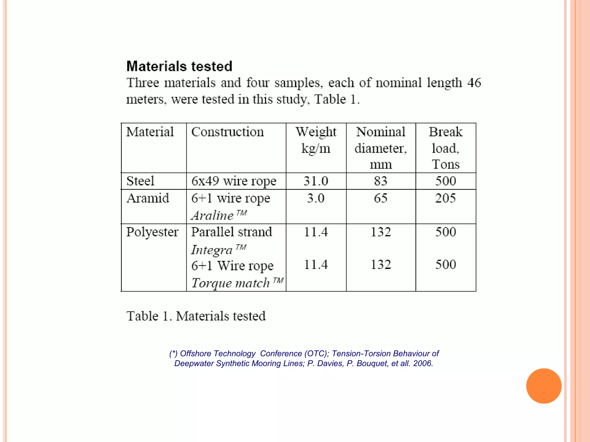 Tether chain, wire, and synthethic for offshore | PPT