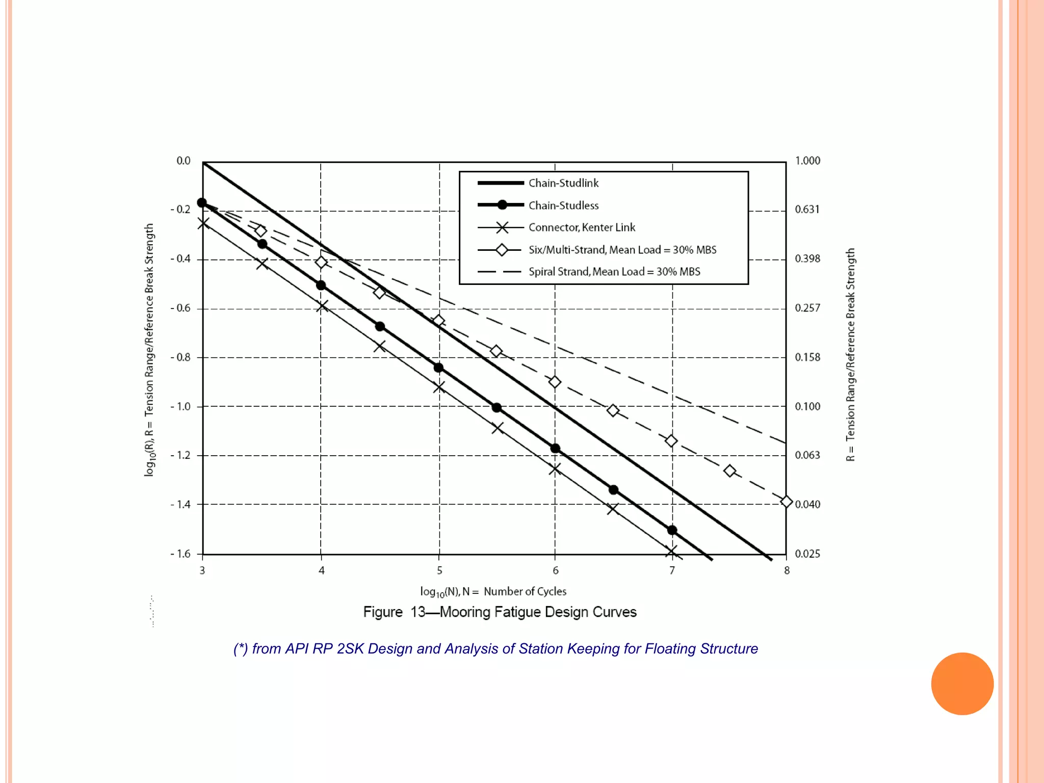 Tether chain, wire, and synthethic for offshore | PPT
