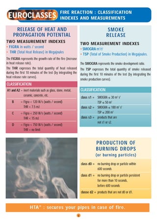 Teti B Tipi Yangın Borusu | PDF | Chemistry | Science