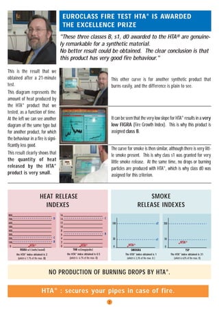 Teti B Tipi Yangın Borusu | PDF | Chemistry | Science