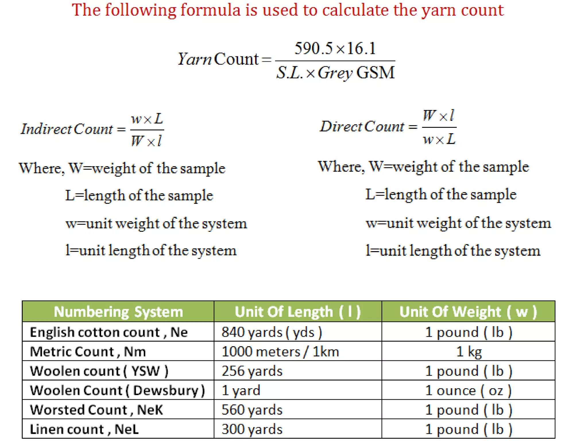 Textile Calculations and Equations | PPTX