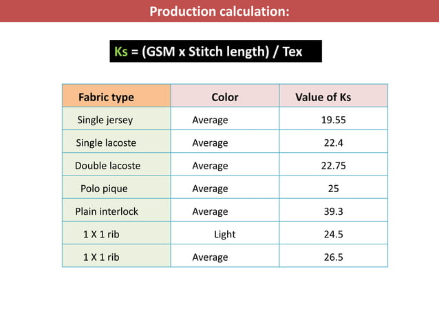 Textile Calculations and Equations | PPTX