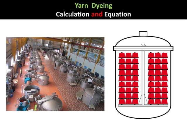 Textile Calculations and Equations | PPTX
