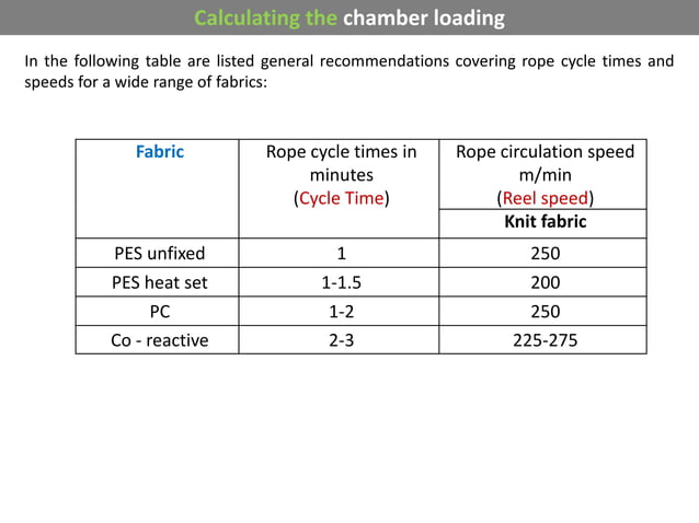 Textile Calculations and Equations | PPTX