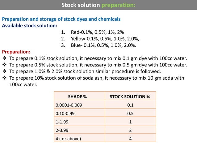 Textile Calculations and Equations | PPTX