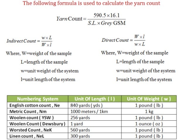 Textile Calculations and Equations