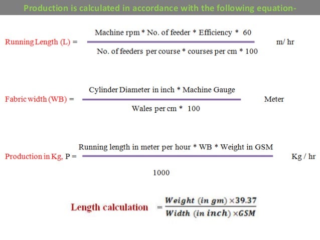 Textile Calculations and Equations