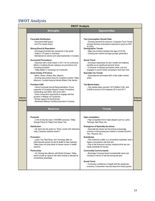 Tetley Seconday Research & Situation Analysis | PDF