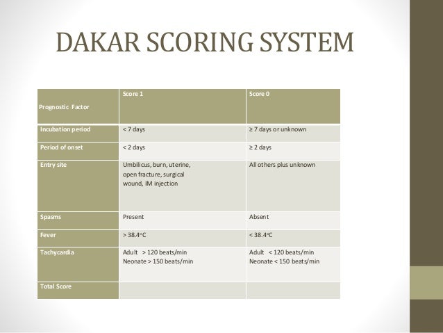 Tetnus by dr balwant