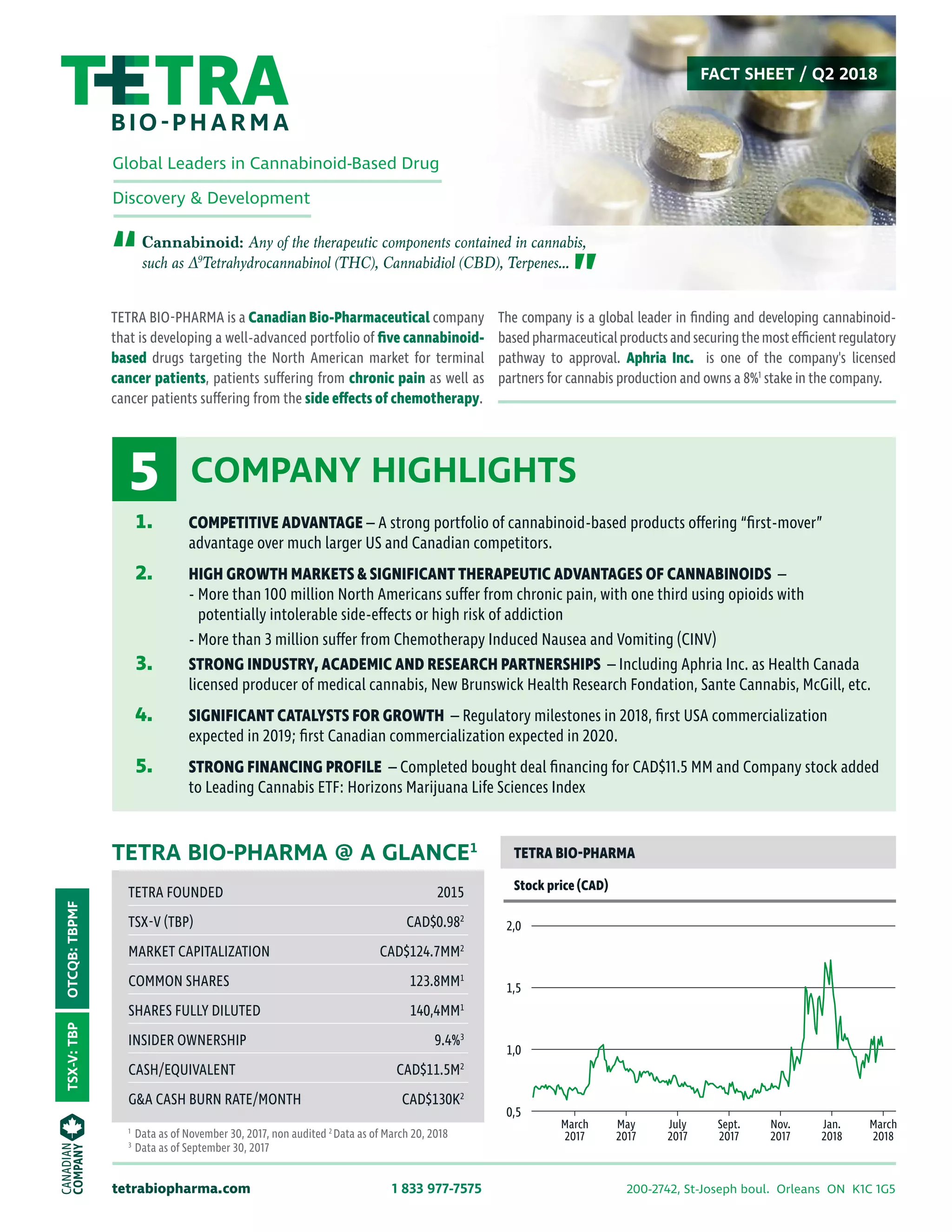 Tetra Bio Pharma 2 Page Fact Sheet- Q2 2018 | PDF