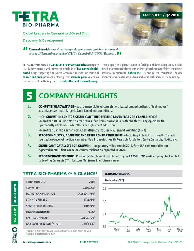Tetra Bio Pharma 2 Page Fact Sheet- Q2 2018 | PDF