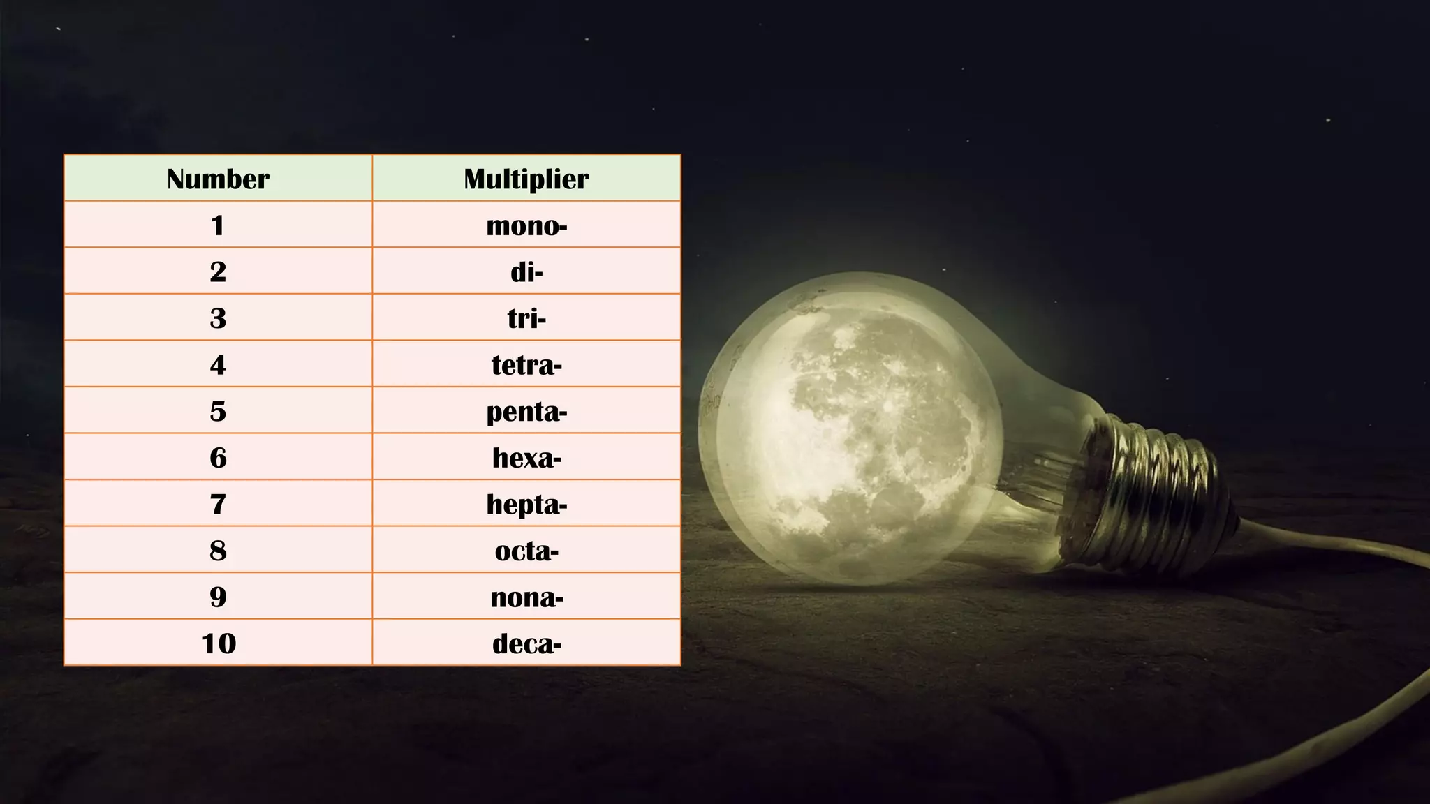 Tetrachoric Correlation - Thiyagu | PDF