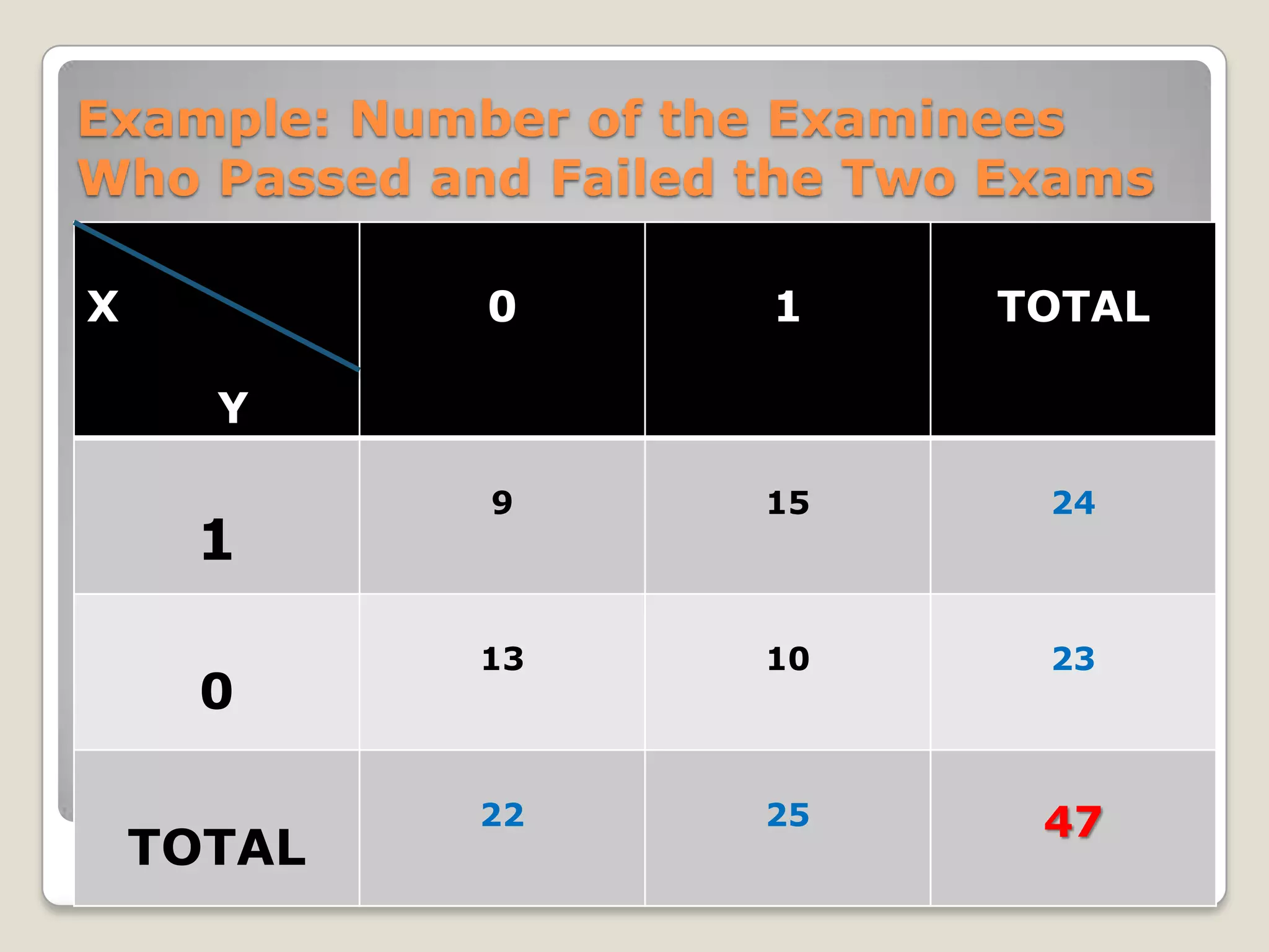 Tetrachoric Correlation Coefficient Pptx