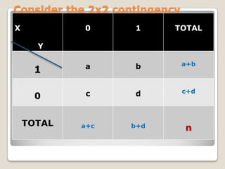Tetrachoric Correlation Coefficient | PPTX