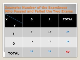Tetrachoric Correlation Coefficient | PPTX