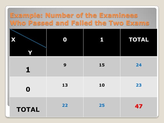 Tetrachoric Correlation Coefficient | PPTX | Physics | Science