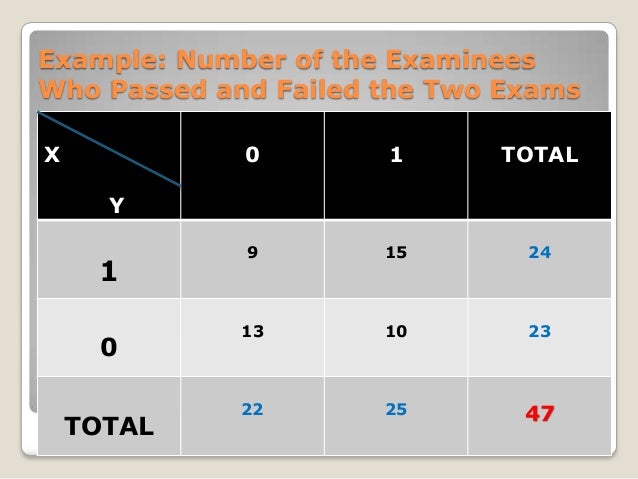 Tetrachoric Correlation Coefficient