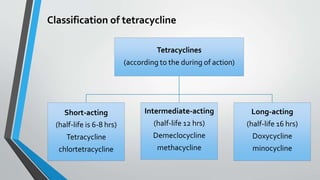 tetracycline-141117123807-conversion-gate01.pptx