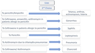 Pharmacotherapy of antibiotic Tetracycline.ppt