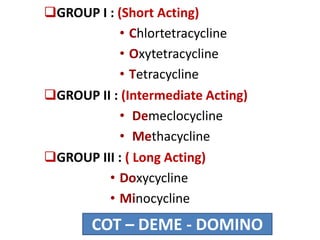 Tetracycline chloramphenicol-vinay gupta | PPT