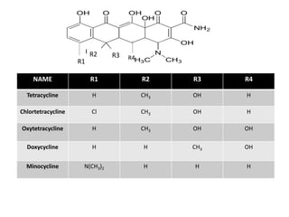 Tetracycline antibiotics.pptx