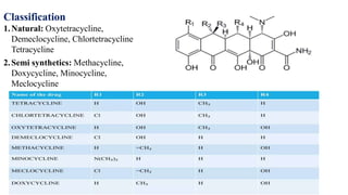 TETRACYCLINE PPT 3.pptx medicinal chemistry | PPTX