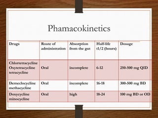 Tetracyclines | PPTX