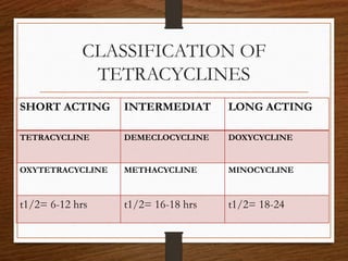 Tetracyclines | PPTX