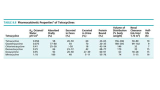 Tetracyclines | PPTX
