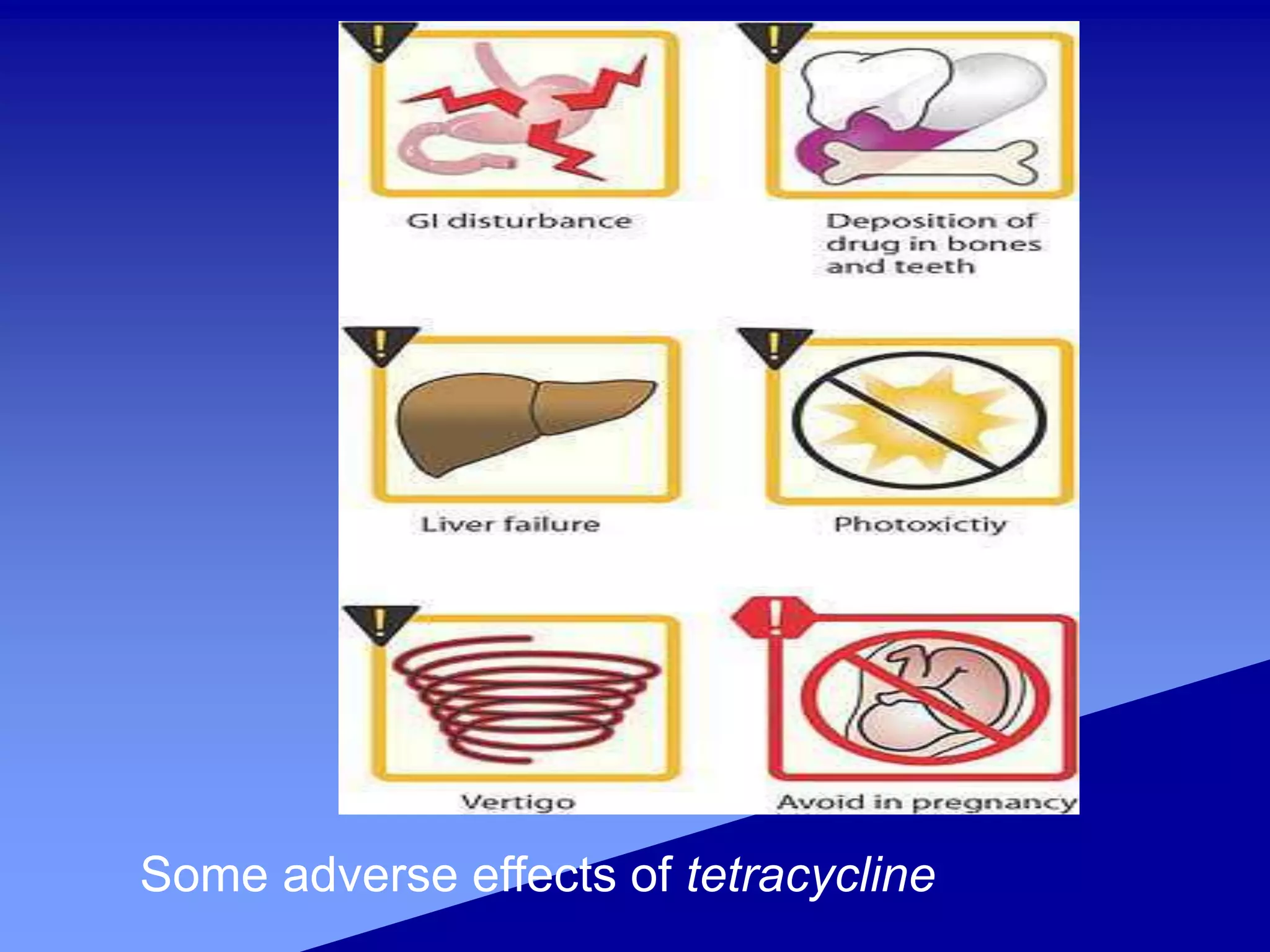 Antibiotic Tetracyclines history,classification,mechanism of action and ...
