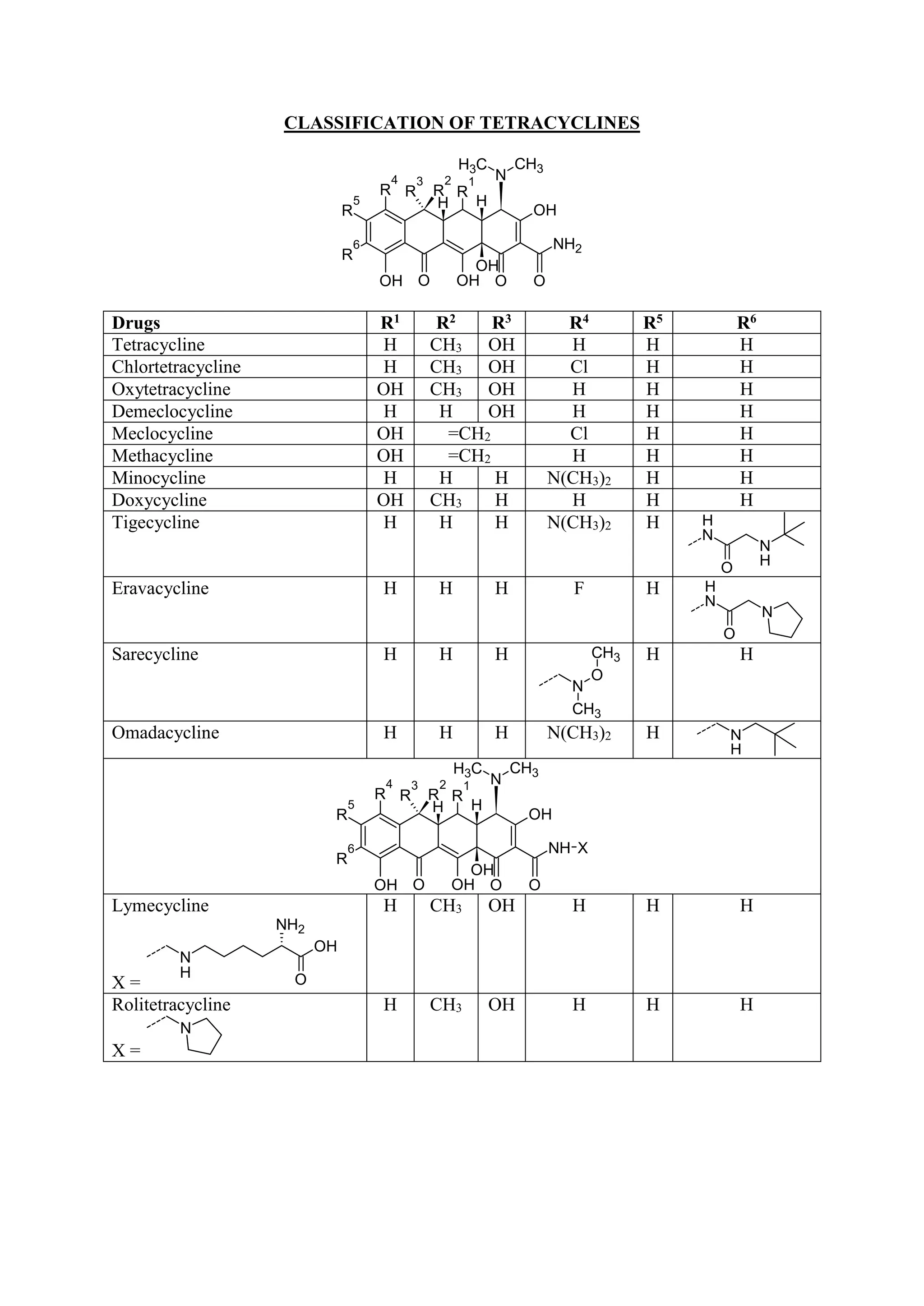 Classification of Tetracyclines | DOCX